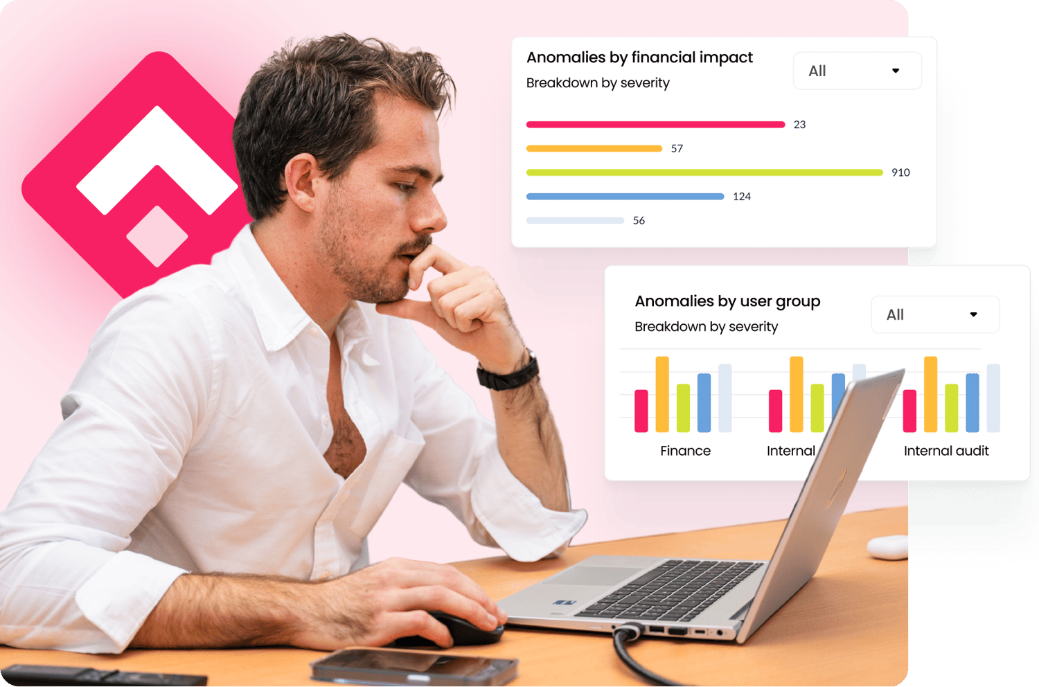 AI & Controls | Supervizor