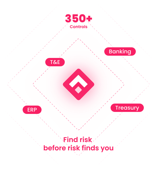 Why Supervizor | Supervizor