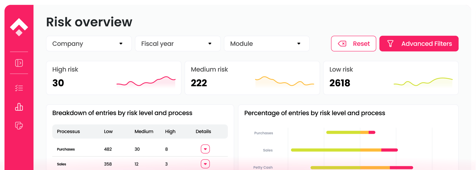 Supervizor | Découverte et surveillance des risques financiers